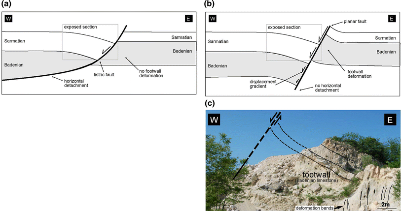 Listric versus planar normal fault geometry: an example from the ...