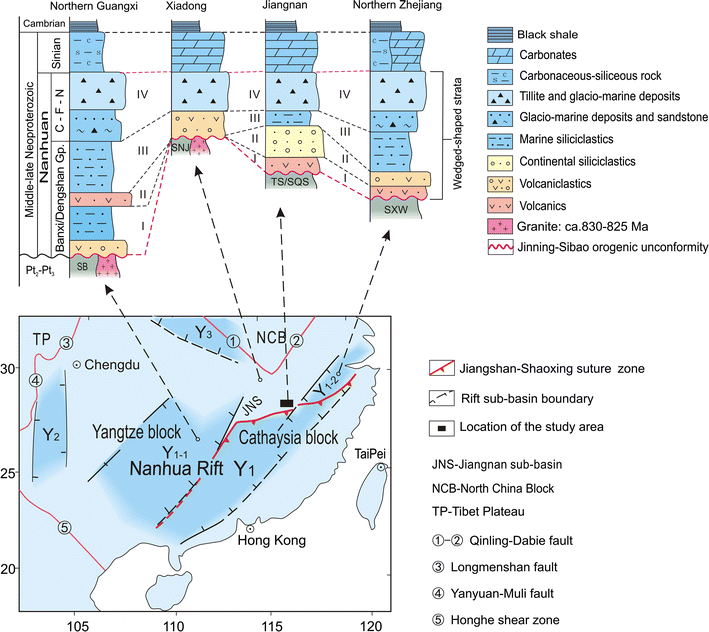 Sedimentary successions and the onset of the Neoproterozoic Jiangnan ...
