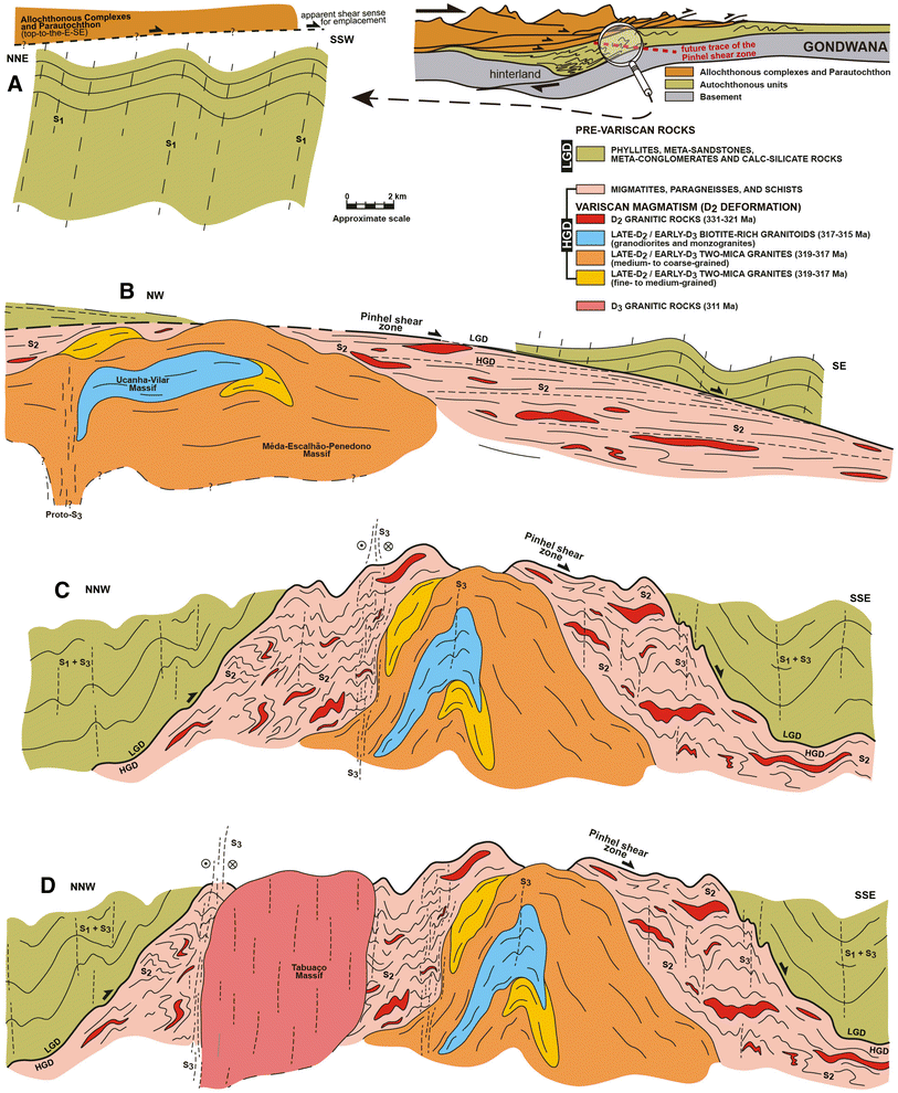 S-type granite generation and emplacement during a regional switch from ...