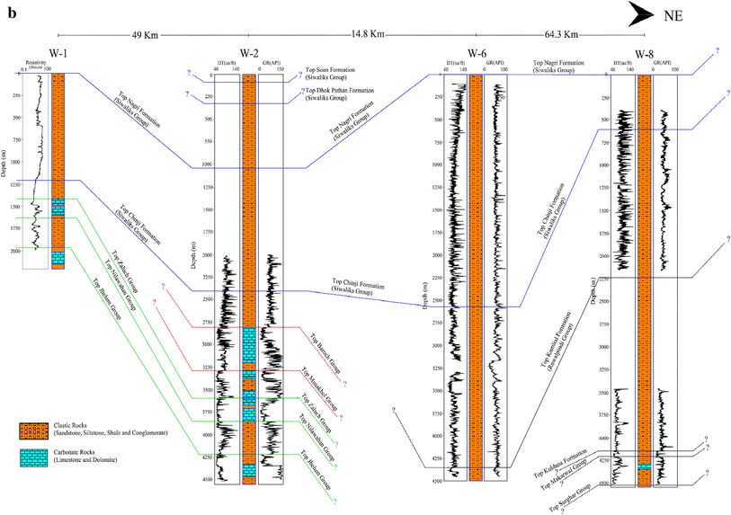 Seismic stratigraphy of the Mianwali and Bannu depressions, north ...