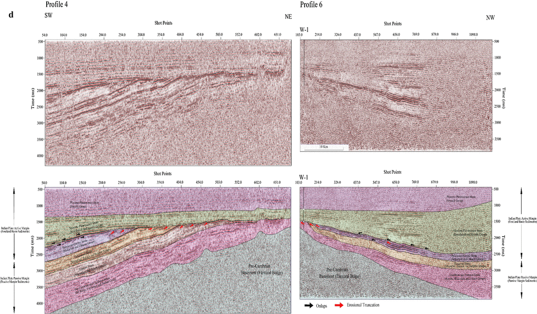 Seismic stratigraphy of the Mianwali and Bannu depressions, north ...