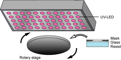 Lithography with UV-LED array for curved surface structure | SpringerLink