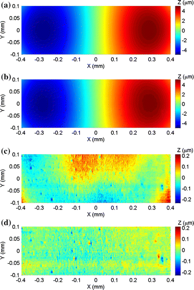 Design and fabrication of a micro Alvarez lens array with a variable ...