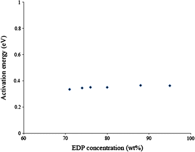 Comparison of etch characteristics of KOH, TMAH and EDP for bulk ...