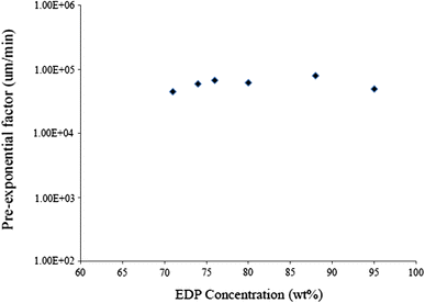 Comparison of etch characteristics of KOH, TMAH and EDP for bulk ...
