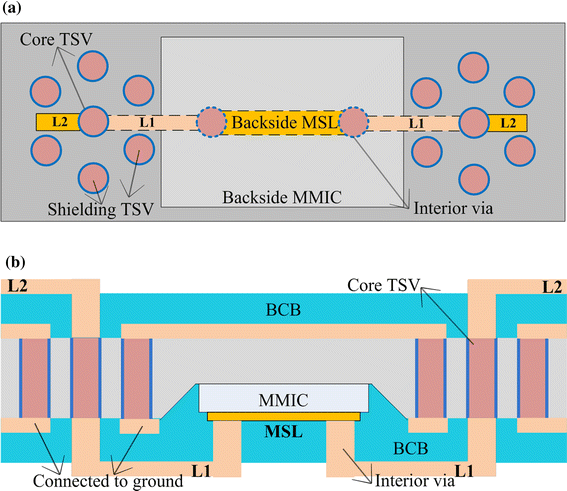Process development of a novel wafer level packaging with TSV applied ...