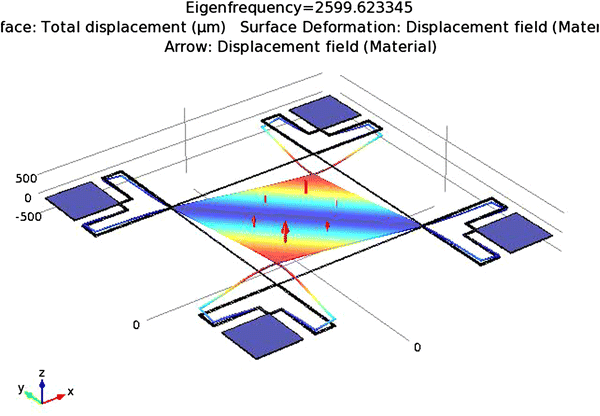 Design and simulation of a high-performance Z-axis SOI-MEMS accelerometer | SpringerLink