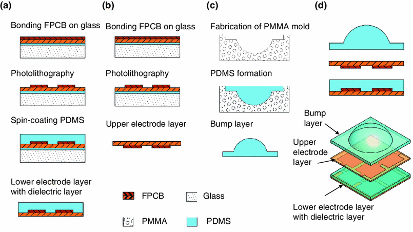 A flexible PDMS capacitive tactile sensor with adjustable measurement ...