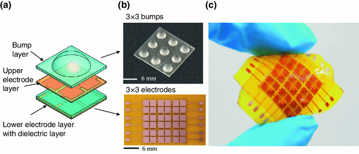 A flexible PDMS capacitive tactile sensor with adjustable measurement ...