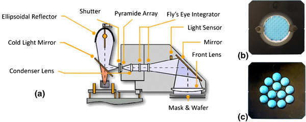 Advanced mask aligner lithography (AMALITH) for thick photoresist ...