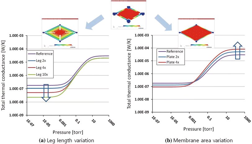 Wafer-level reliability characterization for wafer-level-packaged ...