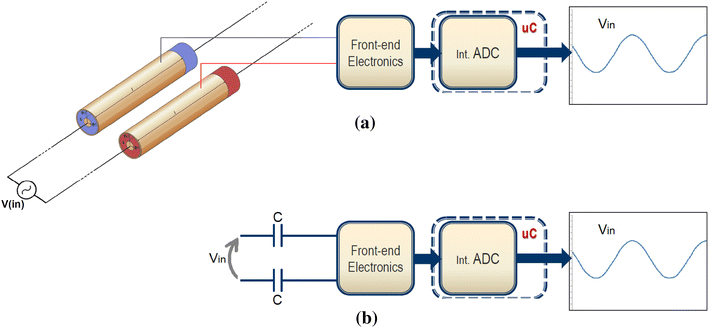 Non-invasive voltage measurement in a three-phase autonomous meter ...