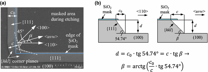 Anisotropic etching of silicon in KOH + Triton X-100 for 45 ...