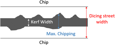 Optimizing the dicing saw parameters of 60 μm wafer dicing street ...
