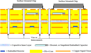 Embedded passive components in advanced 3D chips and micro/nano electronic systems | SpringerLink