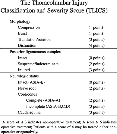 Progressive kyphotic deformity in comminuted burst fractures treated ...
