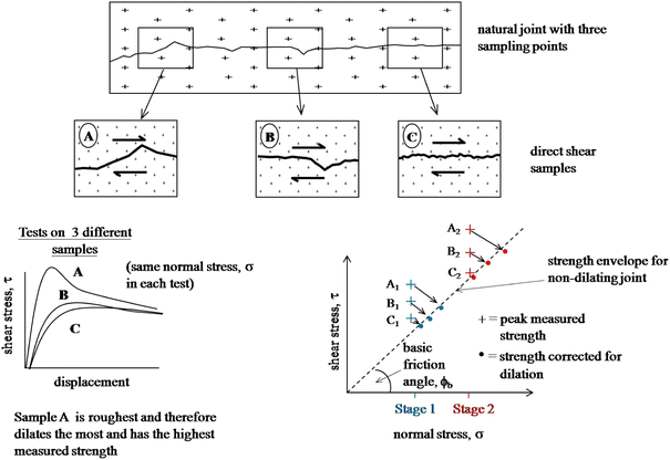 Sheeting Joints: Characterisation, Shear Strength and Engineering ...