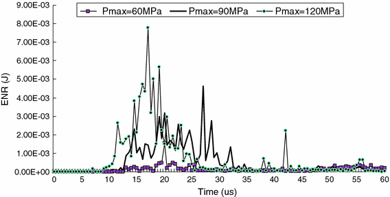 Numerical simulation of the rock fragmentation process induced by two drill bits subjected to ...
