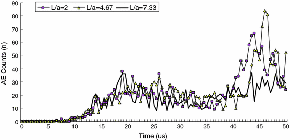 Numerical simulation of the rock fragmentation process induced by two drill bits subjected to ...