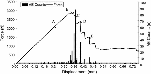 Numerical simulation of the rock fragmentation process induced by two drill bits subjected to ...