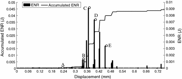 Numerical simulation of the rock fragmentation process induced by two drill bits subjected to ...