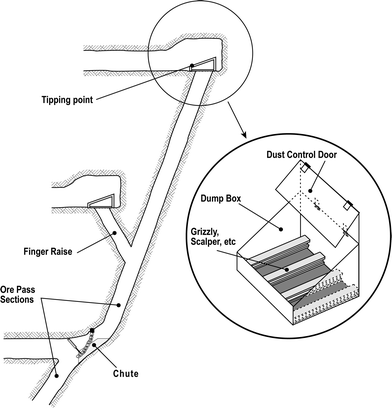Selecting Ore Pass-Finger Raise Configurations in Underground Mines ...