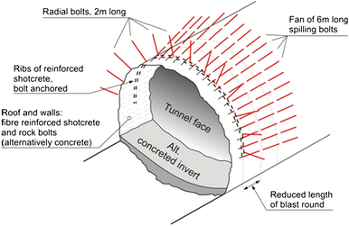 Characteristics of Water Ingress in Norwegian Subsea Tunnels | SpringerLink