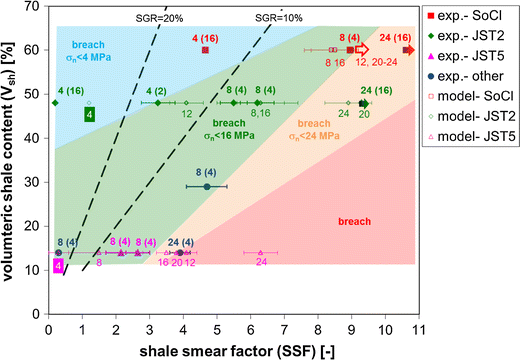 Constraints on the Sealing Capacity of Faults with Clay Smears from ...
