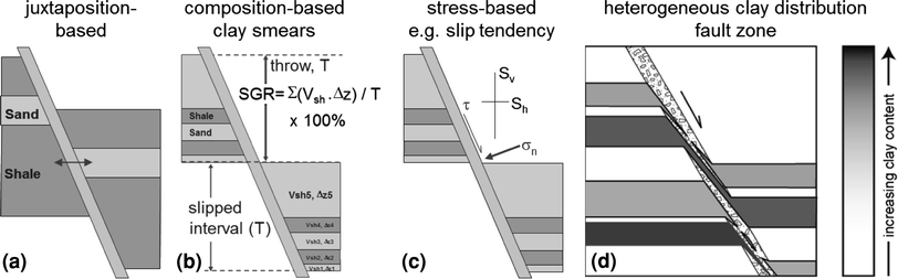 Constraints on the Sealing Capacity of Faults with Clay Smears from ...