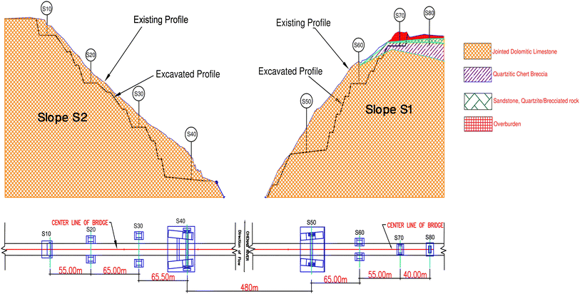 Design of Rock Slope Reinforcement: An Himalayan Case Study | SpringerLink