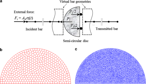 Modelling of Dynamic Rock Fracture Process with a Rate-Dependent Combined Continuum Damage ...