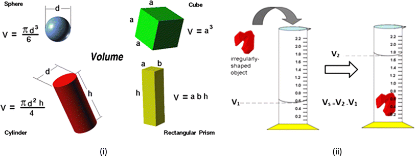 Measurement of Bulk volume and Density of Irregular Solid Samples by ...