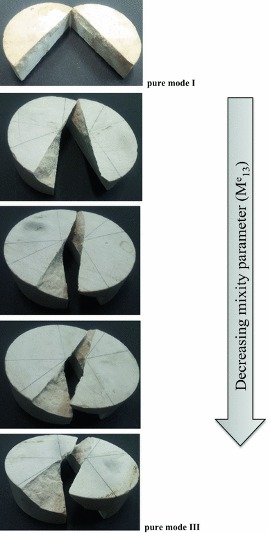Rock Fracture Toughness Study Under Mixed Mode I/III Loading | SpringerLink