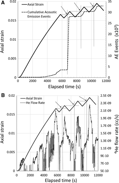 Observation of the Kaiser Effect Using Noble Gas Release Signals ...