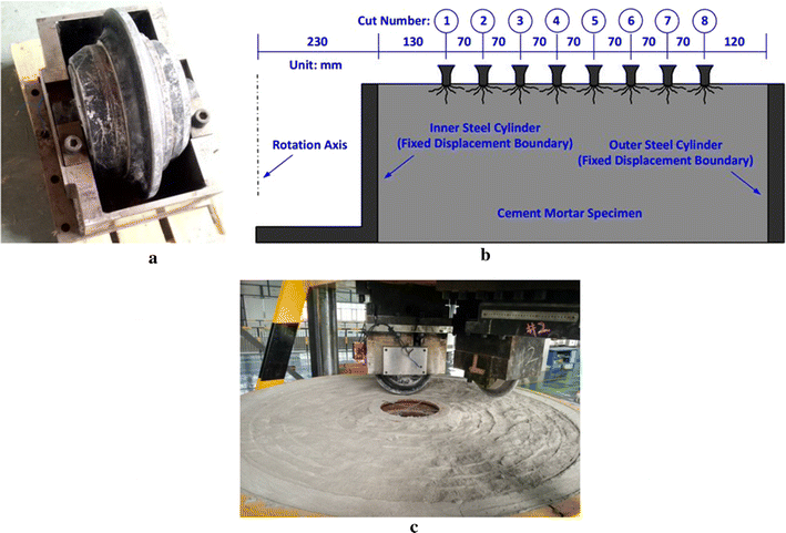 Study on the Influence of Different Control Modes on TBM Disc Cutter ...