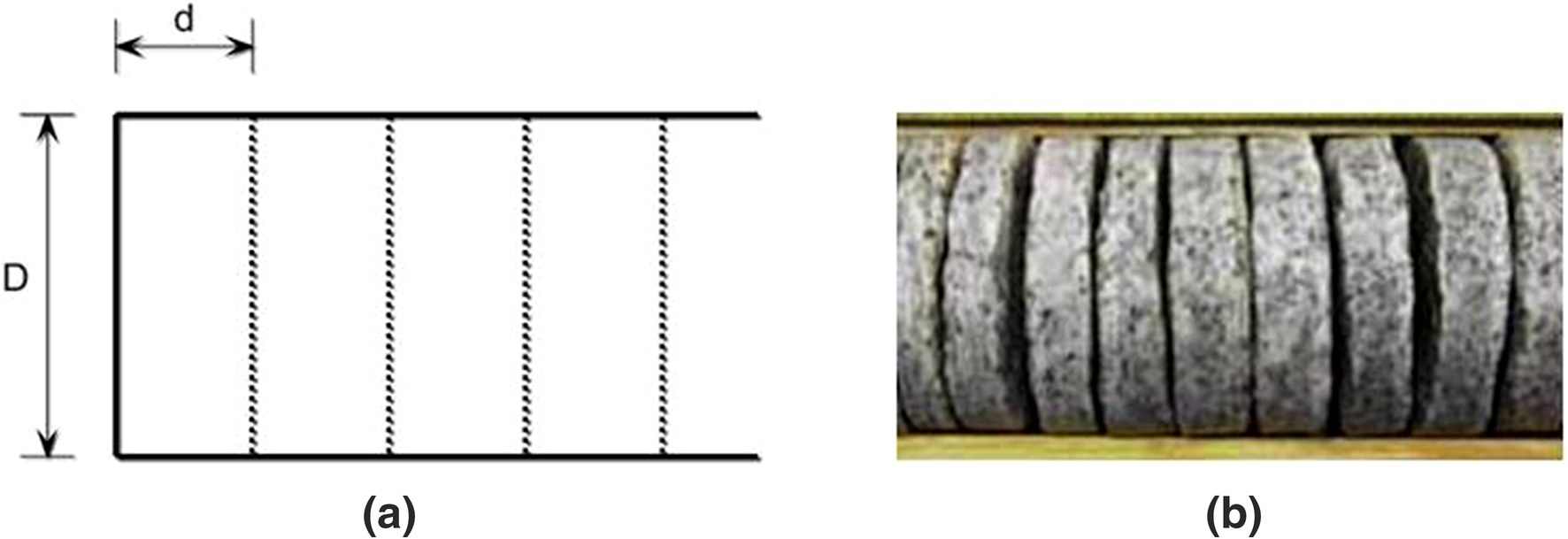 The Stress Conditions of Rock Core Disking Based on an Energy Analysis ...
