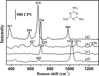 Rapid determination of melamine in milk and milk powder by surface ...