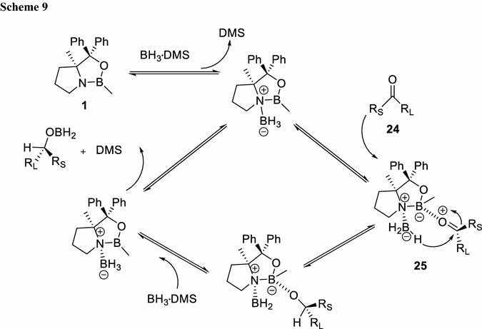 Application of Corey–Bakshi–Shibata, Corey–Kim, Corey–Seebach, Corey ...