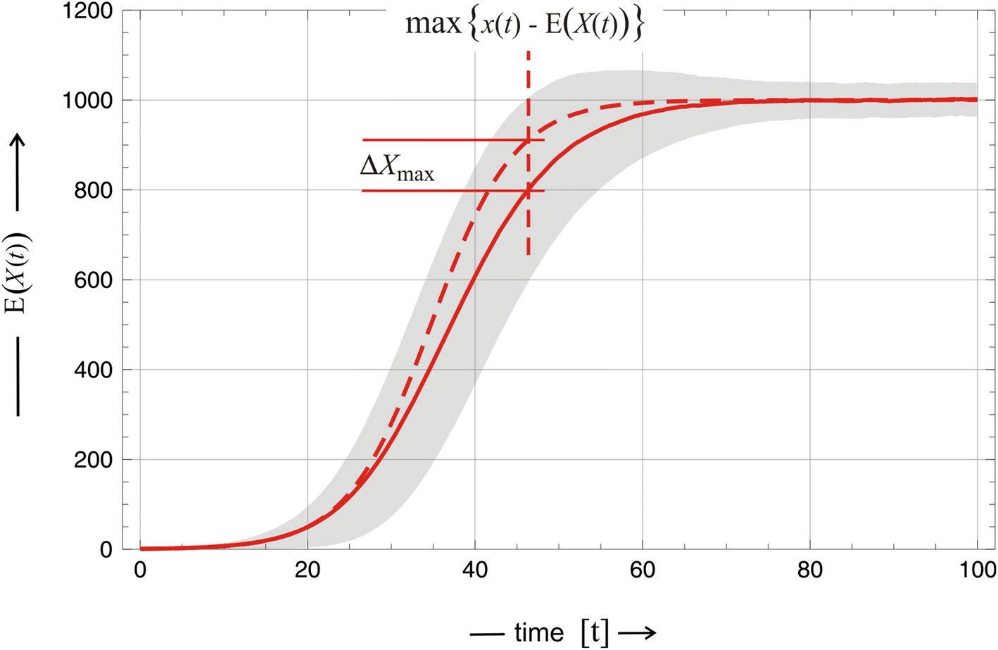 What is special about autocatalysis? | SpringerLink