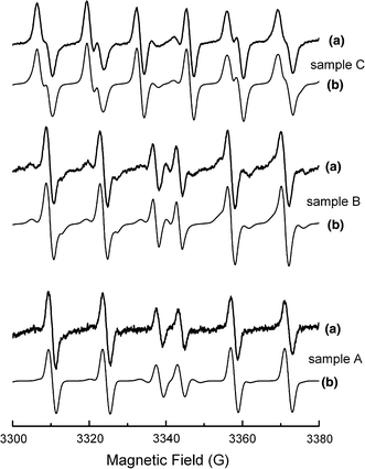 An EPR Study of Superoxide Radicals from Potassium Superoxide Solutions ...