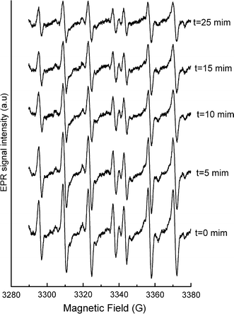An EPR Study of Superoxide Radicals from Potassium Superoxide Solutions ...