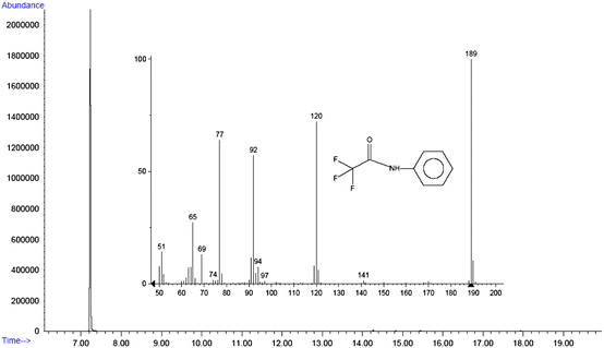 19F-NMR Analysis of Primary and Secondary Amines Following Chemical ...