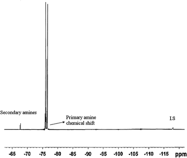 19F-NMR Analysis of Primary and Secondary Amines Following Chemical ...