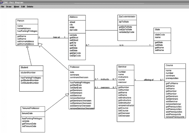 Generating Natural Language specifications from UML class diagrams | SpringerLink