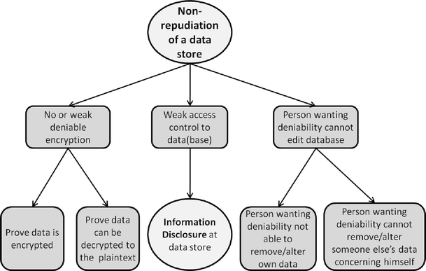A privacy threat analysis framework: supporting the elicitation and ...