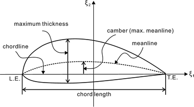 Design of propeller geometry using streamline-adapted blade sections ...