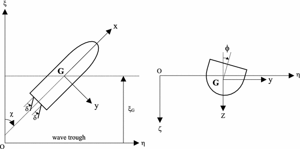 Broaching prediction of a wave-piercing tumblehome vessel with twin screws and twin rudders ...