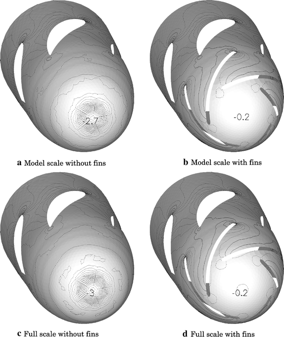 Model and full scale CFD analysis of propeller boss cap fins (PBCF ...