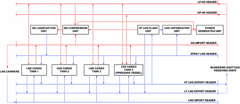 Conceptual design of an offshore LNG bunkering terminal: a case study ...