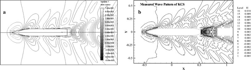 Parametric bulbous bow design using the cubic Bezier curve and curve-plane intersection method ...